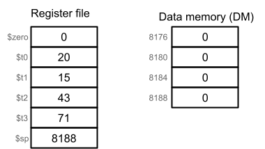 Solved 4.4.2 Type the stack as: 1, 2, 3 1)Given stack: 7, | Chegg.com