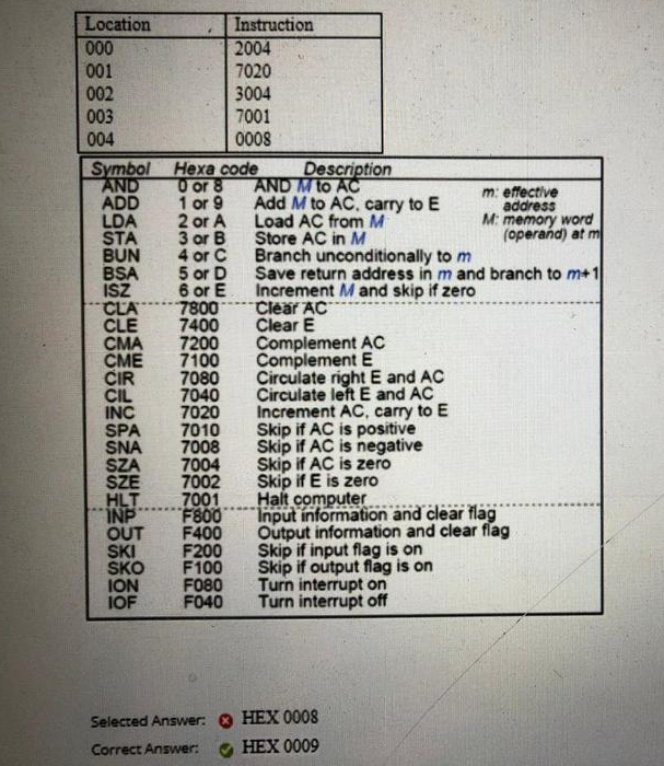 Solved Location Instruction 000 2004 001 7020 002 3004 003 | Chegg.com