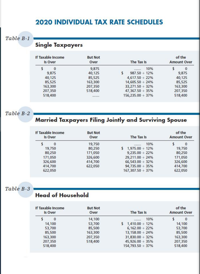 Solved Refer to the Tax Rate Schedules to answer the | Chegg.com