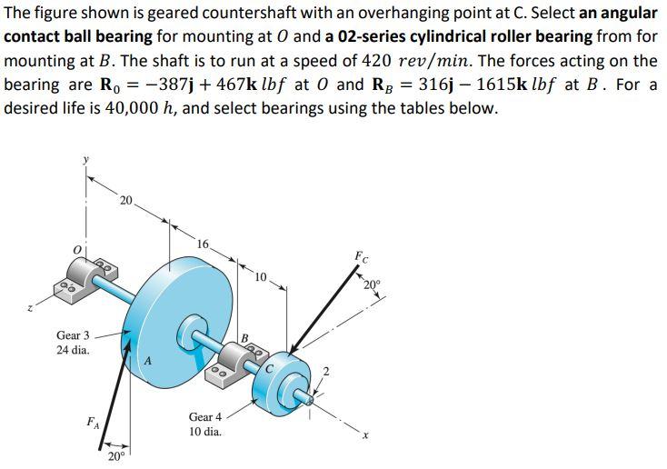 Solved The figure shown is geared countershaft with an | Chegg.com