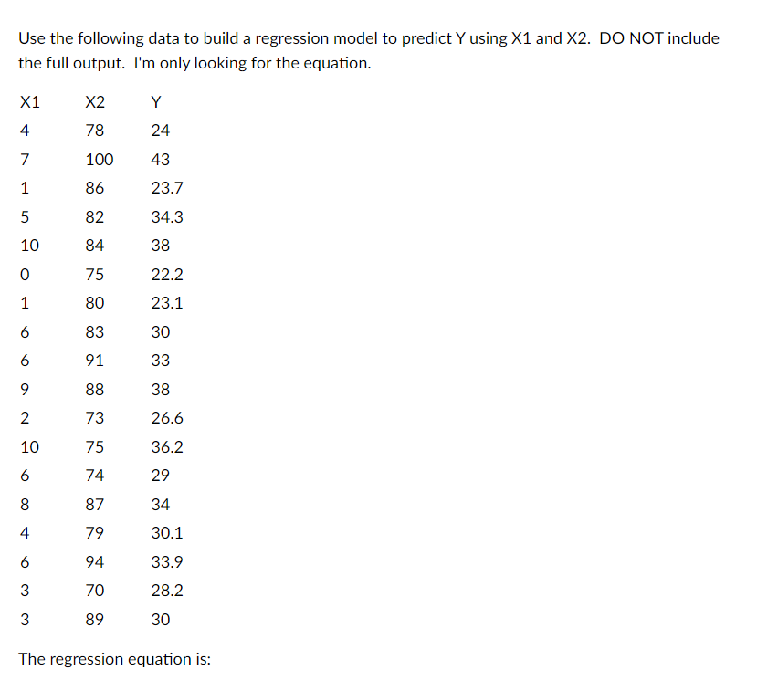 Solved Use the following data to build a regression model to | Chegg.com