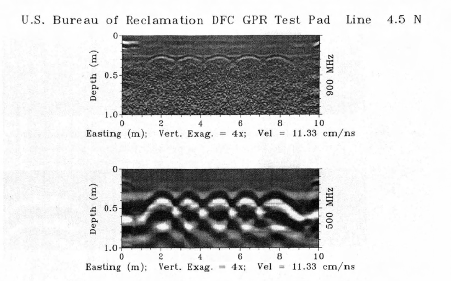 8.19 Sample records of GPR data collected over a test | Chegg.com