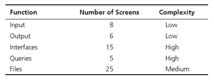 Solved You work at a regional health care center and have | Chegg.com