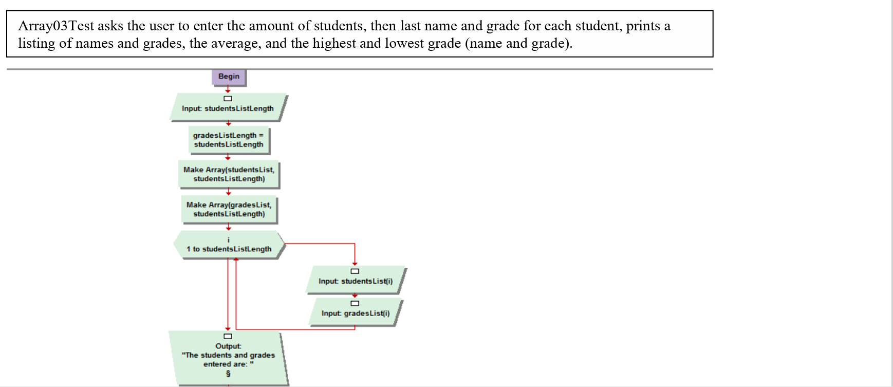 Array03Test asks the user to enter the amount of | Chegg.com