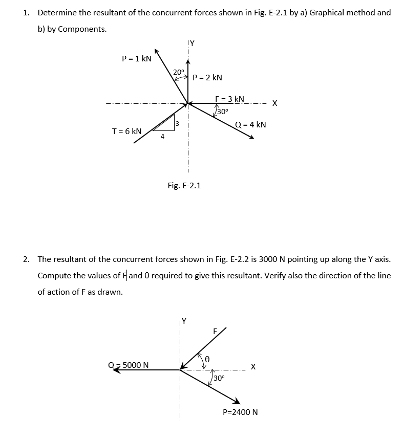 Solved 1. Determine the resultant of the concurrent forces | Chegg.com
