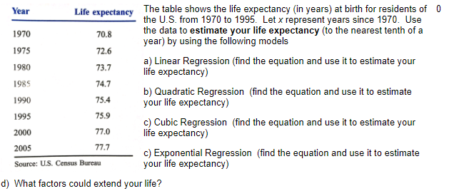 Solved 73.7 1985 74.7 Year Life expectancy The table shows | Chegg.com