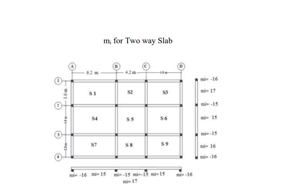 Solved Design S1 and S2 slabs in terms of thickness (h,d) | Chegg.com