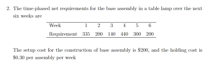 Solved 2. The time-phased net requirements for the base | Chegg.com