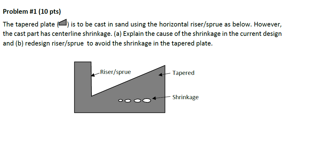 Solved Problem #1 (10 pts) The tapered plate ( is to be | Chegg.com