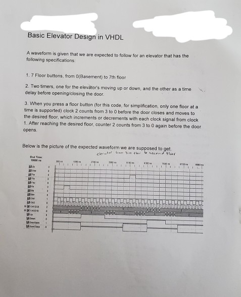 Basic Elevator Design In Vhdl A Waveform Is Given 