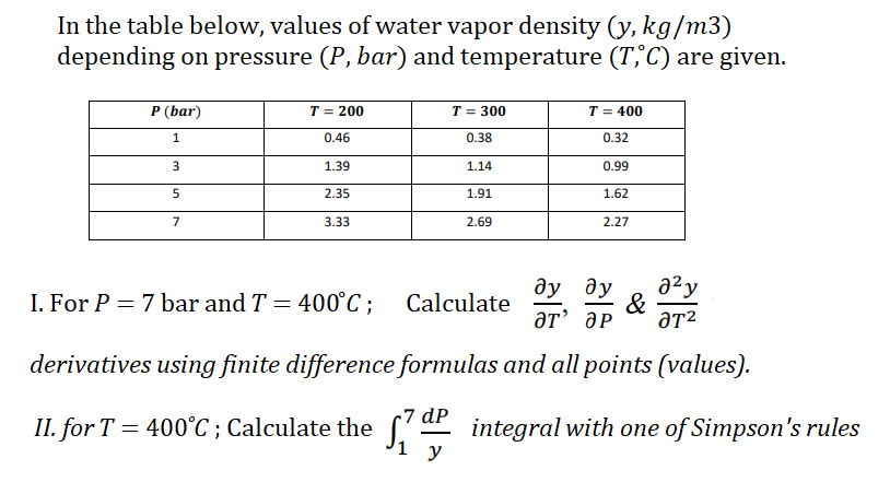 Solved In the table below, values of water vapor density (y, | Chegg.com