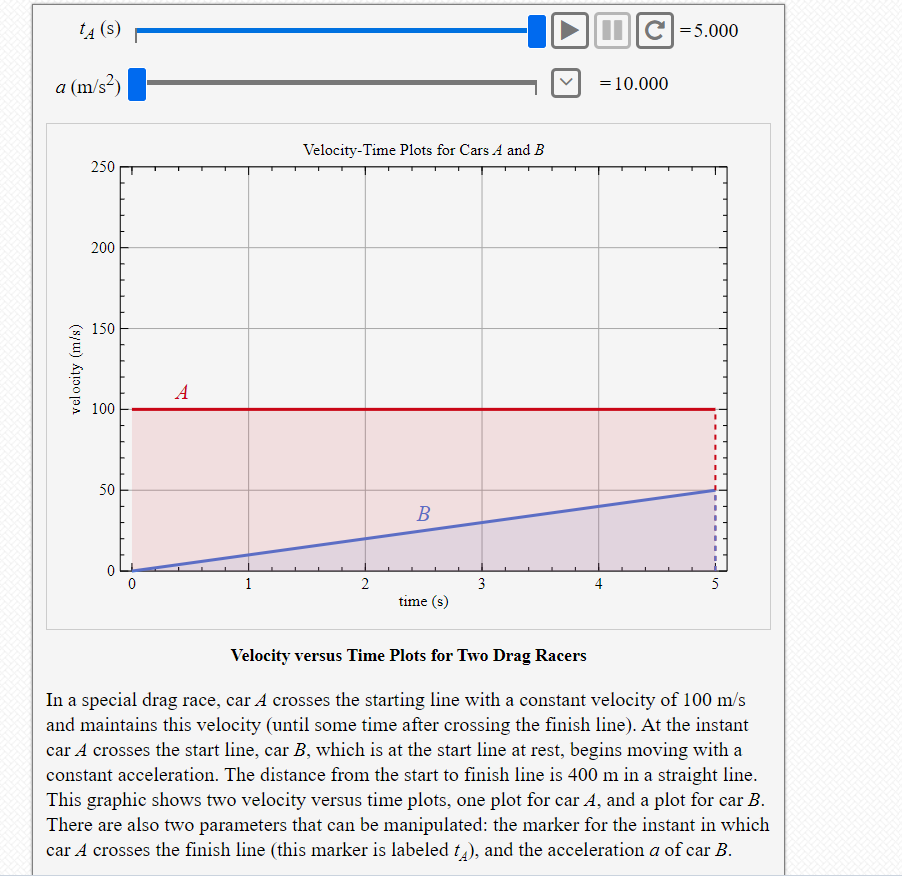Solved 14 () ||C=5.000 a (m/s) =10.000 Velocity-Time Plots | Chegg.com