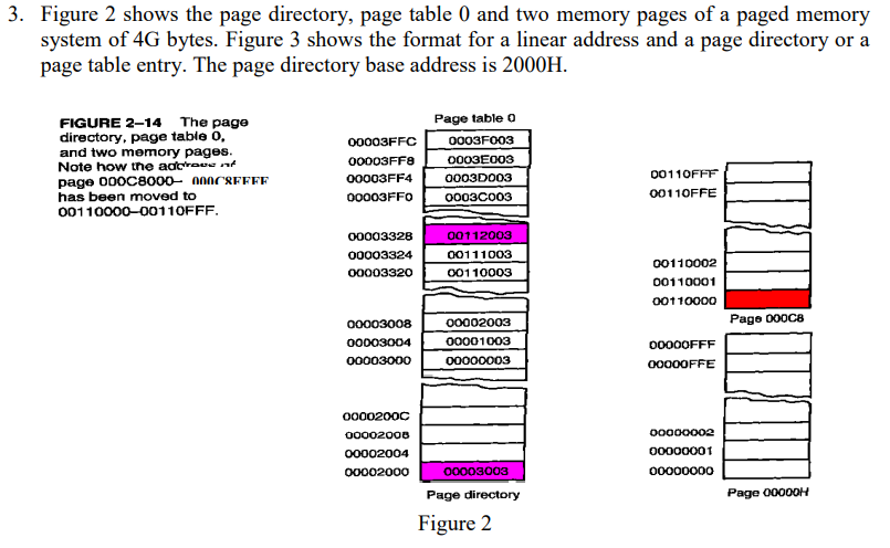Solved 3. Figure 2 shows the page directory, page table 0 | Chegg.com