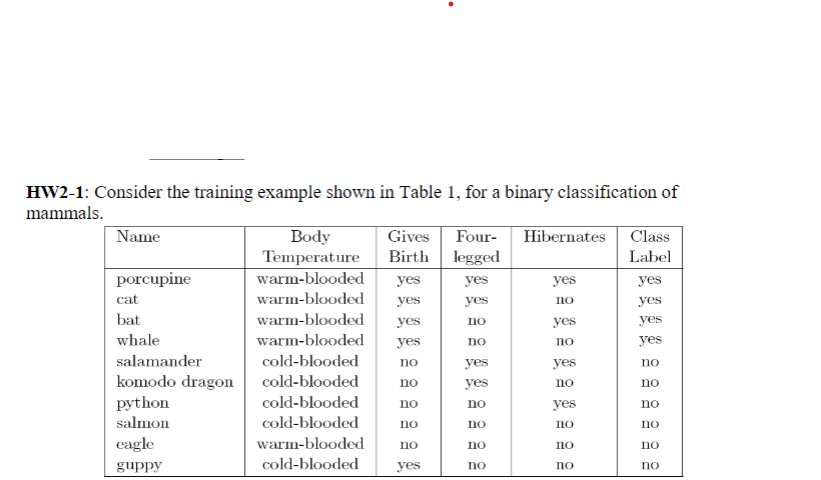 Solved HW2-1: Consider the training example shown in Table | Chegg.com