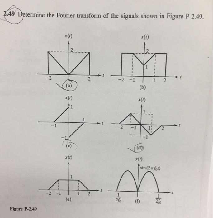 Solved Determine the Fourier transform of the signals shown | Chegg.com