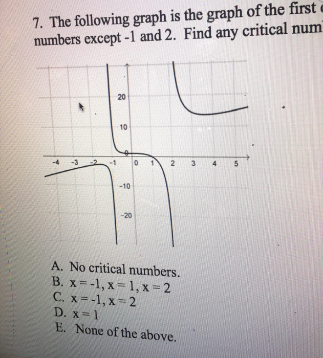 Solved The following graph is the graph of the first | Chegg.com