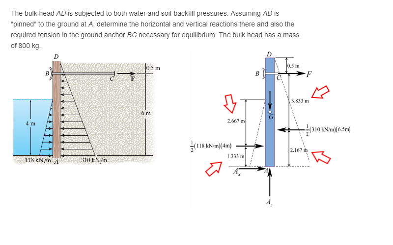 Solved The bulk head AD is subjected to both water and soil | Chegg.com