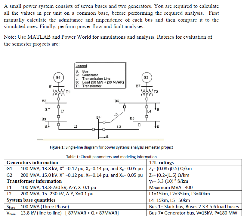 Solved A small power system consists of seven buses and two | Chegg.com