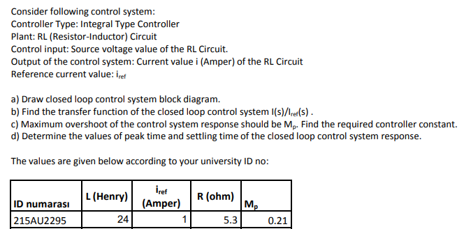 Solved Consider following control system: Controller Type: | Chegg.com
