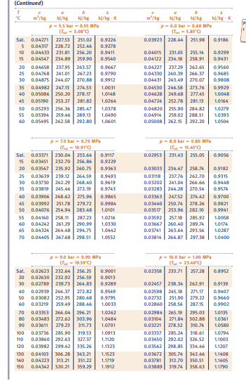 Solved (Continued)Property tables for ammonia and R-22 may | Chegg.com