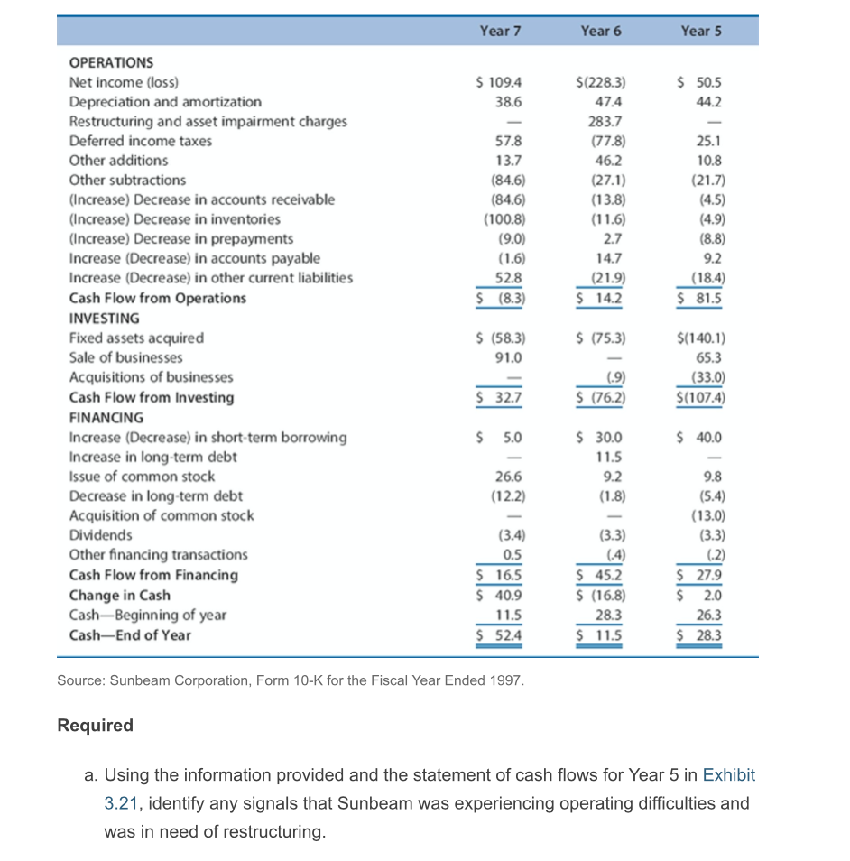 Solved 3.23 Interpreting the Statement of Cash Flows. | Chegg.com
