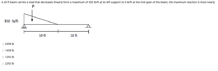 Solved A 20 ft beam carries a load that decreases linearly | Chegg.com
