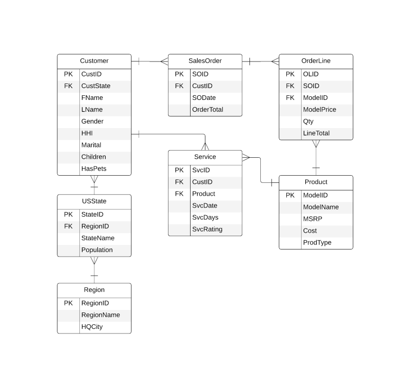Solved 3. Output the customer name (fname and lname), | Chegg.com Solved 3. Output the customer name (fname and lname), | Chegg.com