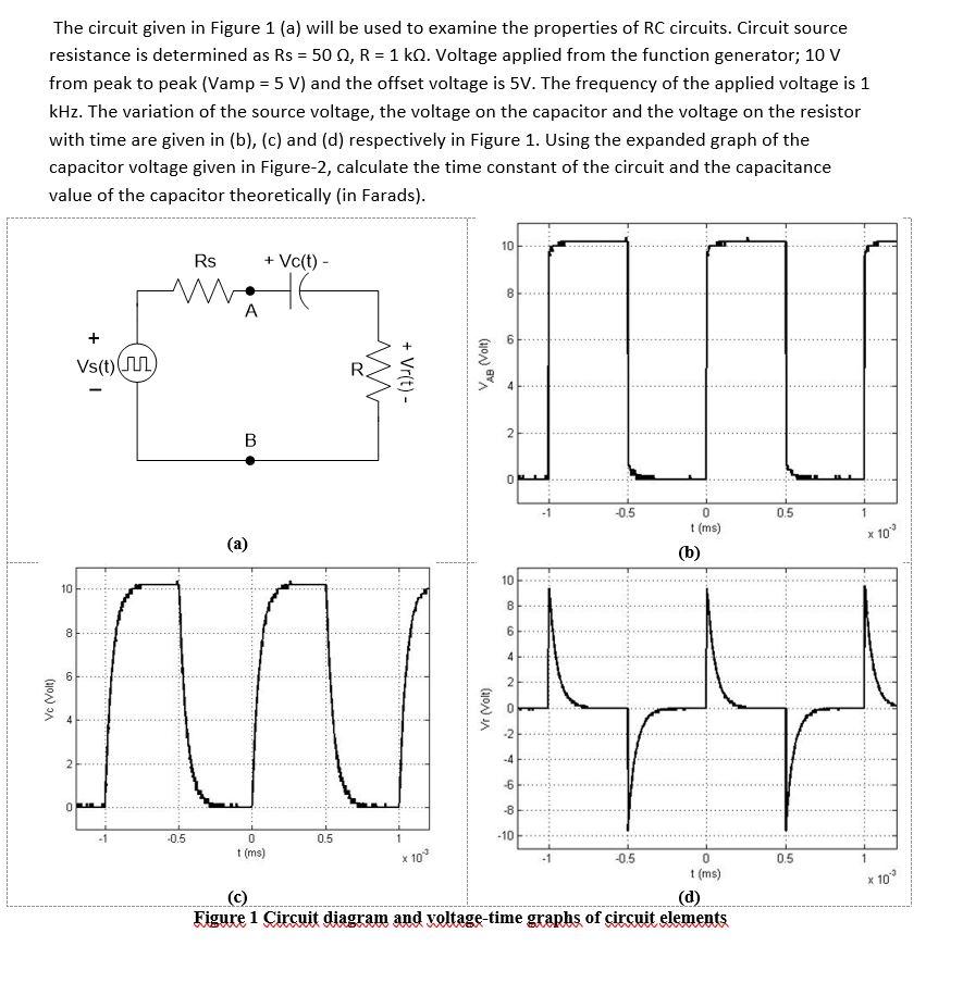 Solved The circuit given in Figure 1 (a) will be used to | Chegg.com