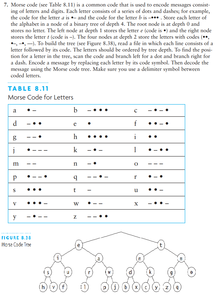Solved This question is from objects, abstraction, data | Chegg.com Solved This question is from objects, abstraction, data | Chegg.com