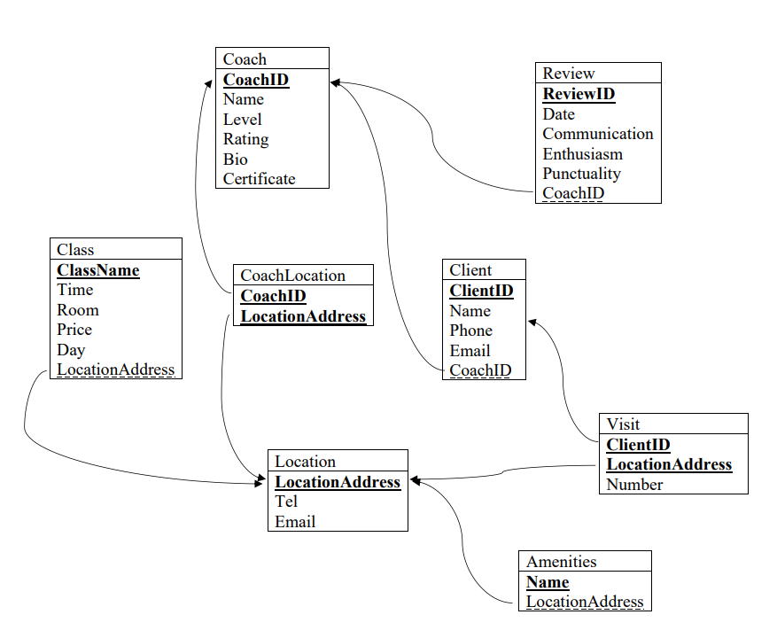 Solved NOSQL • Convert entities to MongoDB | Chegg.com