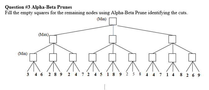 Solved Question #3 Alpha-Beta Prunes Fill the empty squares | Chegg.com