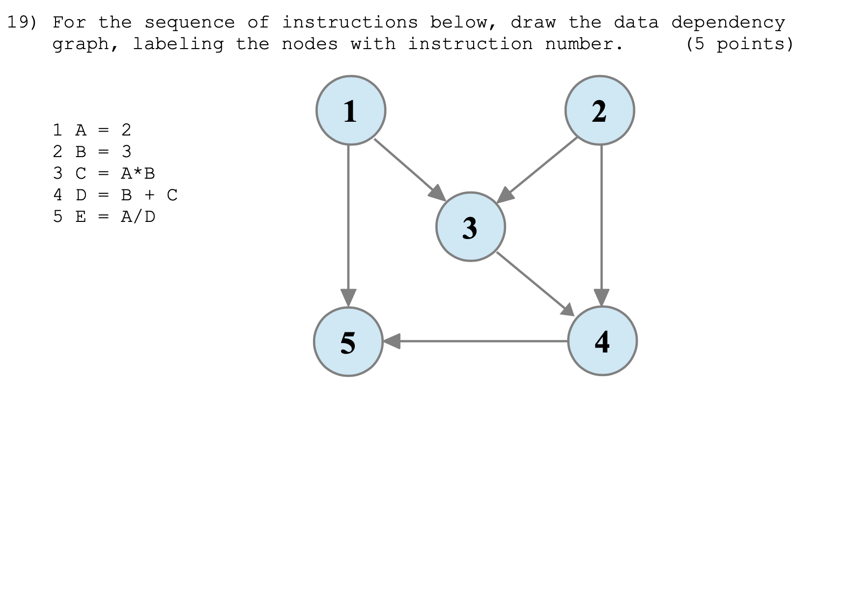 Solved Can Someone Explain This How Does The Graph Look