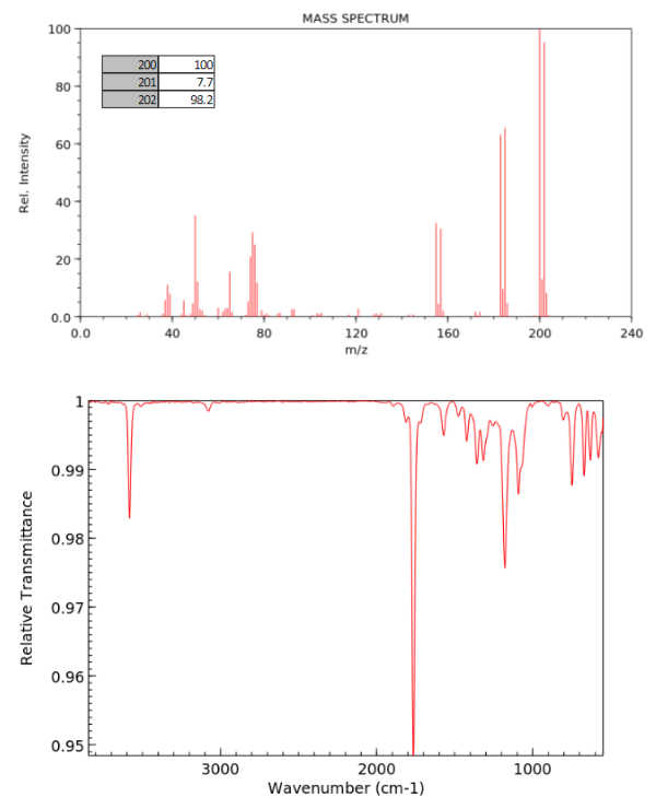 Solved Determine the unknown structure using Mass | Chegg.com