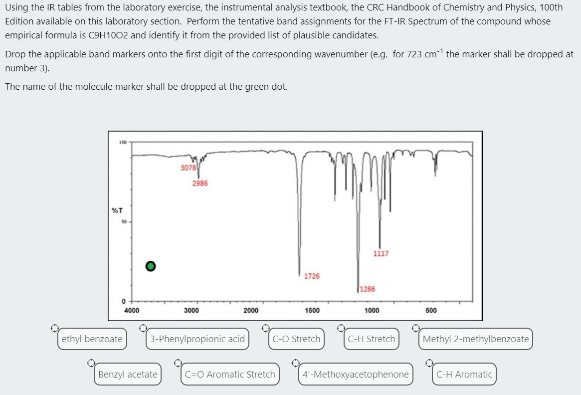 Solved Using the IR tables from the laboratory exercise, the | Chegg.com