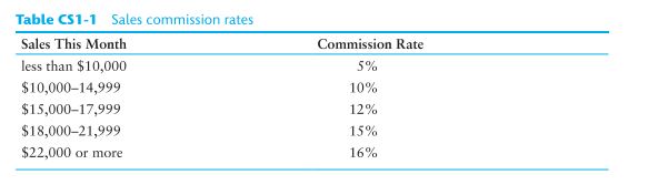 Solved Create a java program that does the following: 1. | Chegg.com