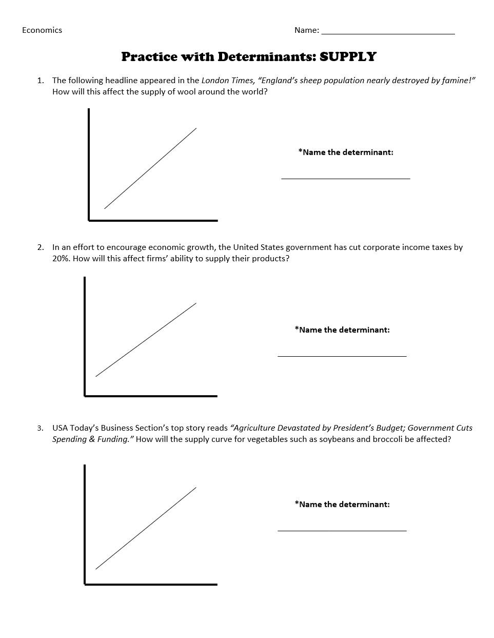 Solved Economics Name: Practice with Determinants: DEMAND | Chegg.com