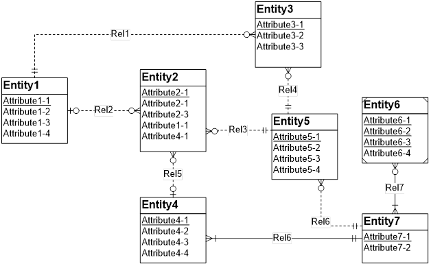 Entity3 Attribute3-1 Attribute3-3 Entity1 Attribute1 | Chegg.com