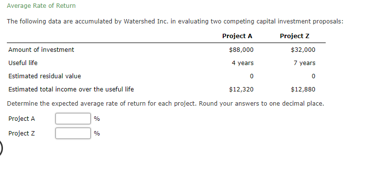 Solved Average Rate of Return The following data are | Chegg.com