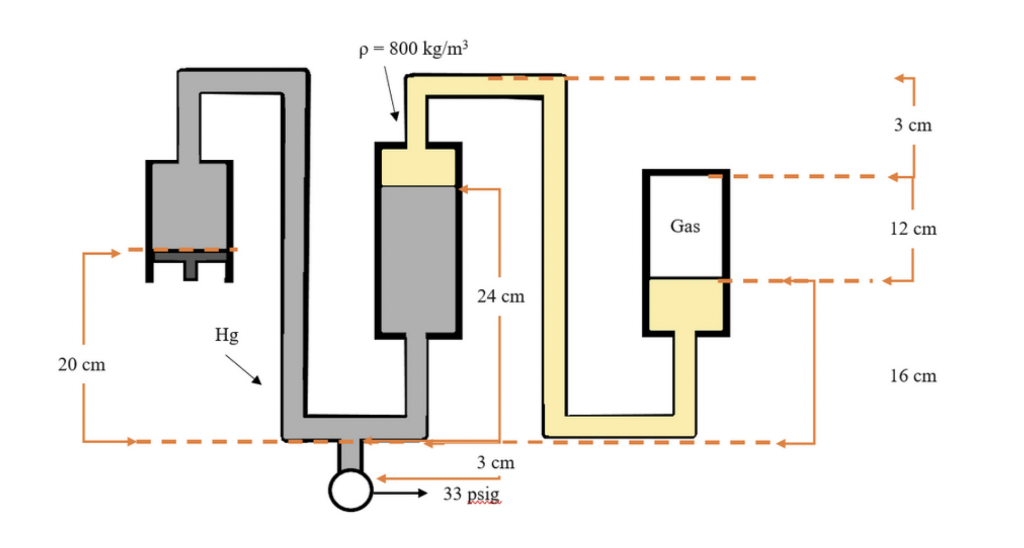 Solved There is a system whose barometric pressure is 720 mm | Chegg.com