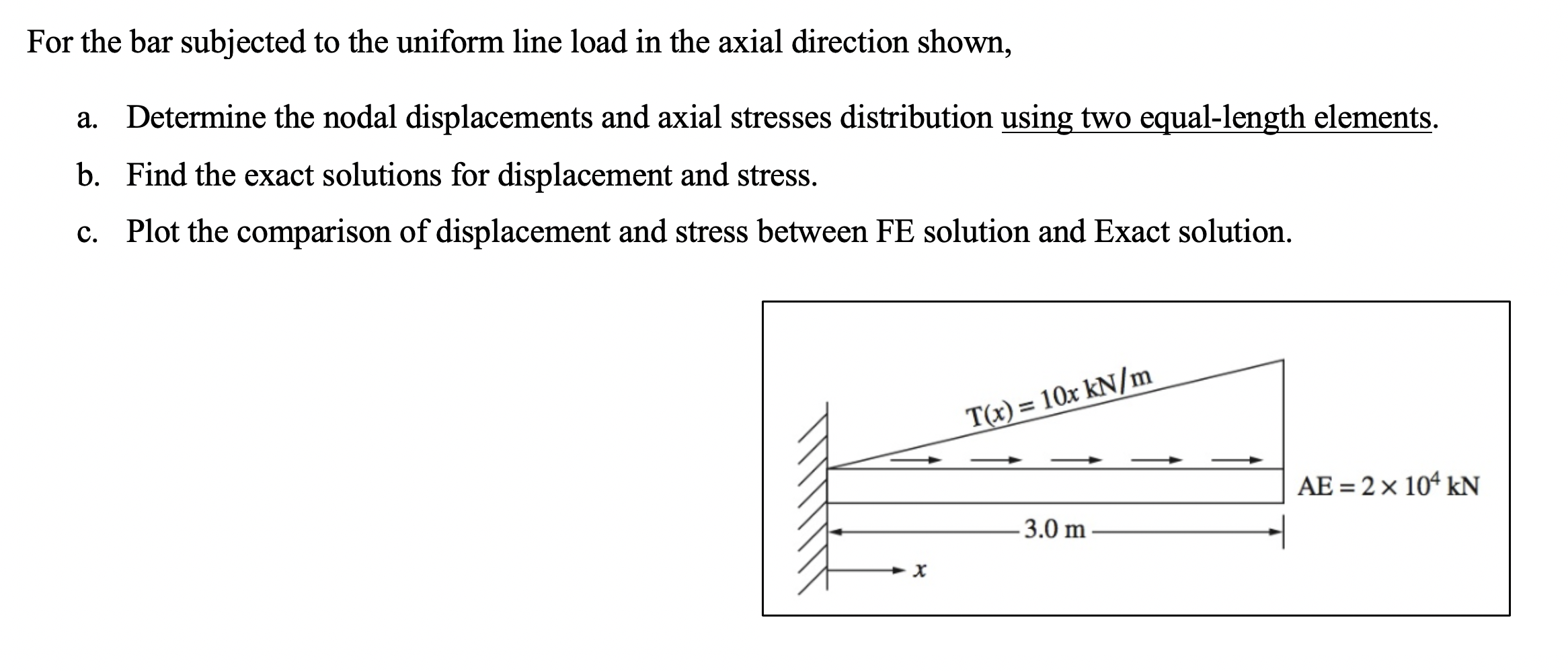 Solved For the bar subjected to the uniform line load in the | Chegg.com