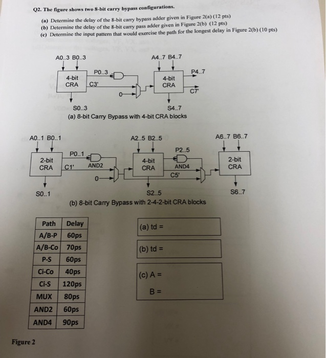 Solved Calculation the delay of the 8-bit carry bypass | Chegg.com