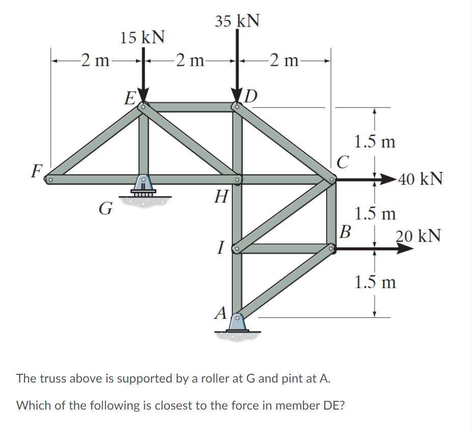 Solved Answer Options: +100 kN (T) +60 kN (T) -100 kN | Chegg.com