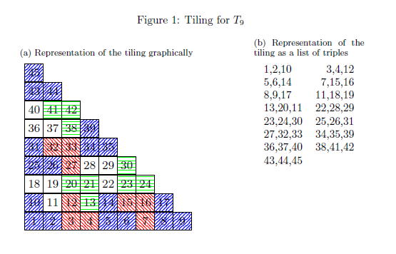 Question 2 Tiling T, with T, polyominoes The result | Chegg.com