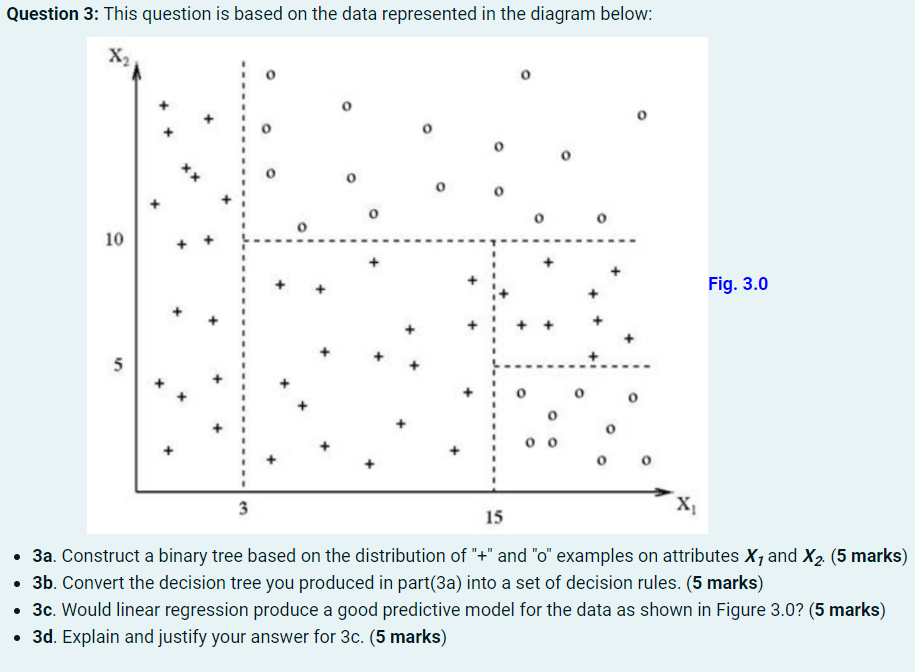 Solved Question 3: This question is based on the data | Chegg.com