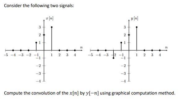 Solved Consider the following two signals: 3 3 2 2 71 TE | Chegg.com