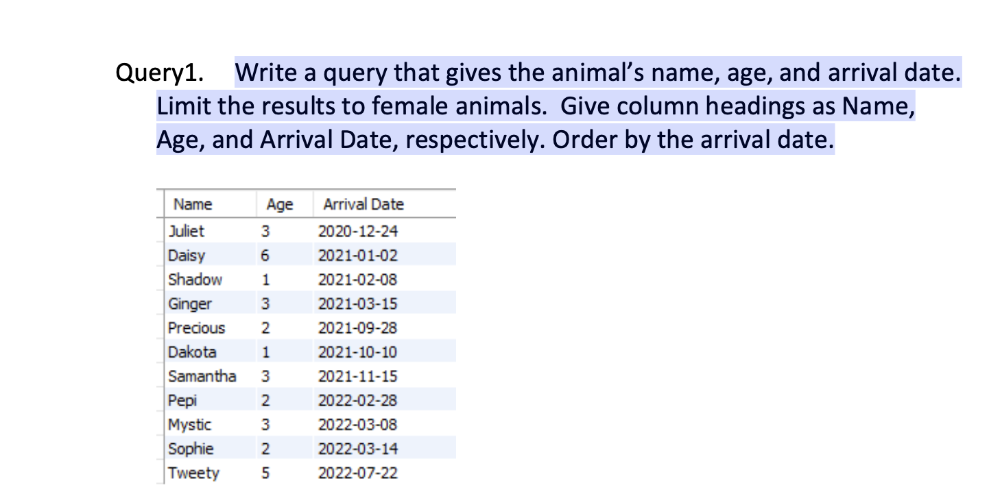 Solved uery1. Write a query that gives the animal's name, | Chegg.com