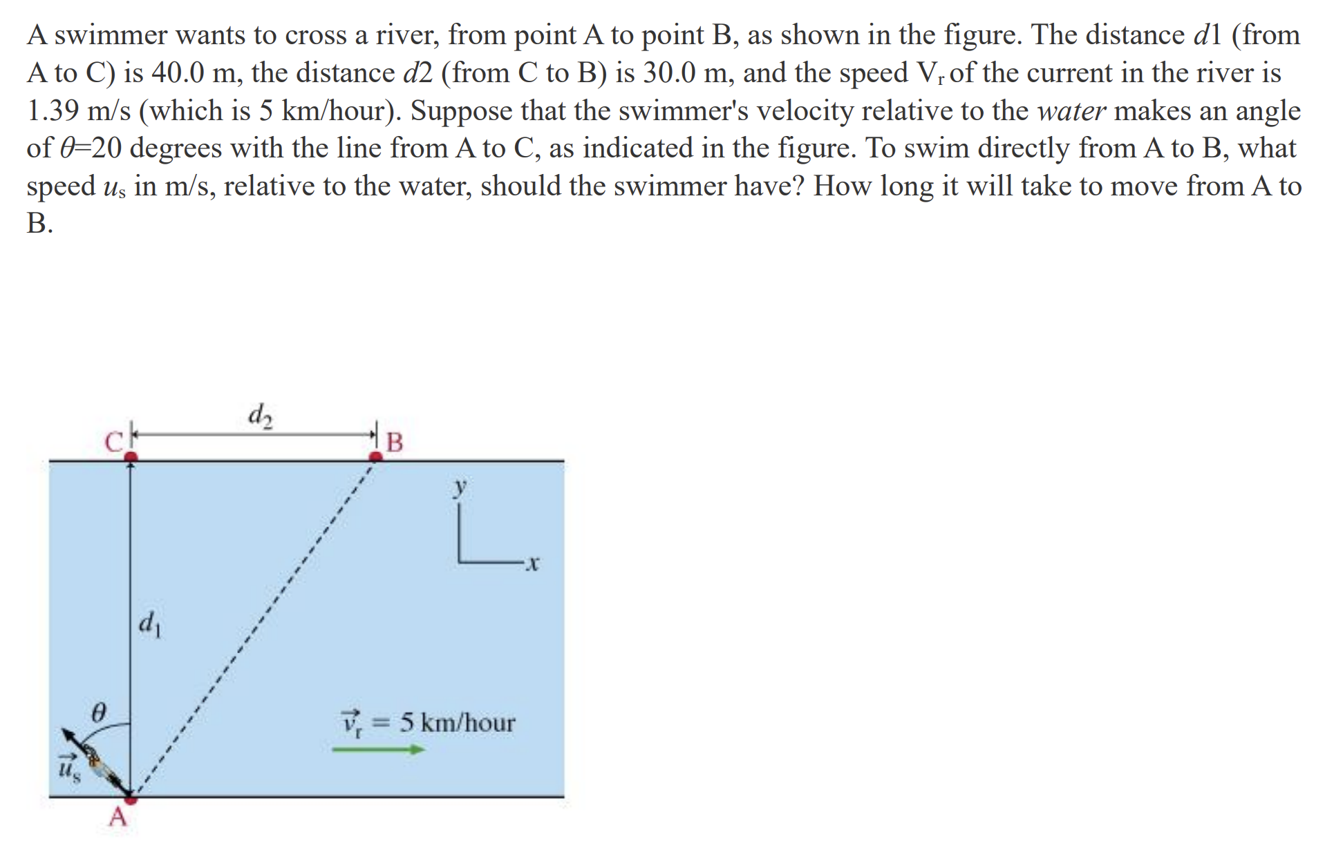 Solved A swimmer wants to cross a river, from point A to | Chegg.com