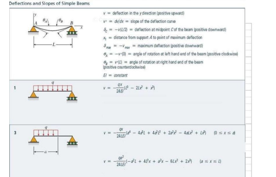 Solved Q6. The beam shown in the figure has a guided support | Chegg.com