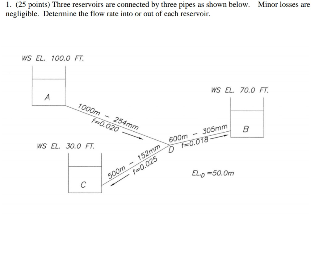 Solved 1. (25 points) Three reservoirs are connected by | Chegg.com