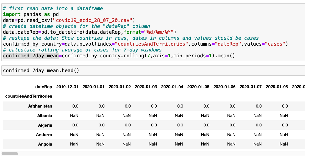 Solved You are given “covid19_ecdc_28_07_20.csv” file | Chegg.com